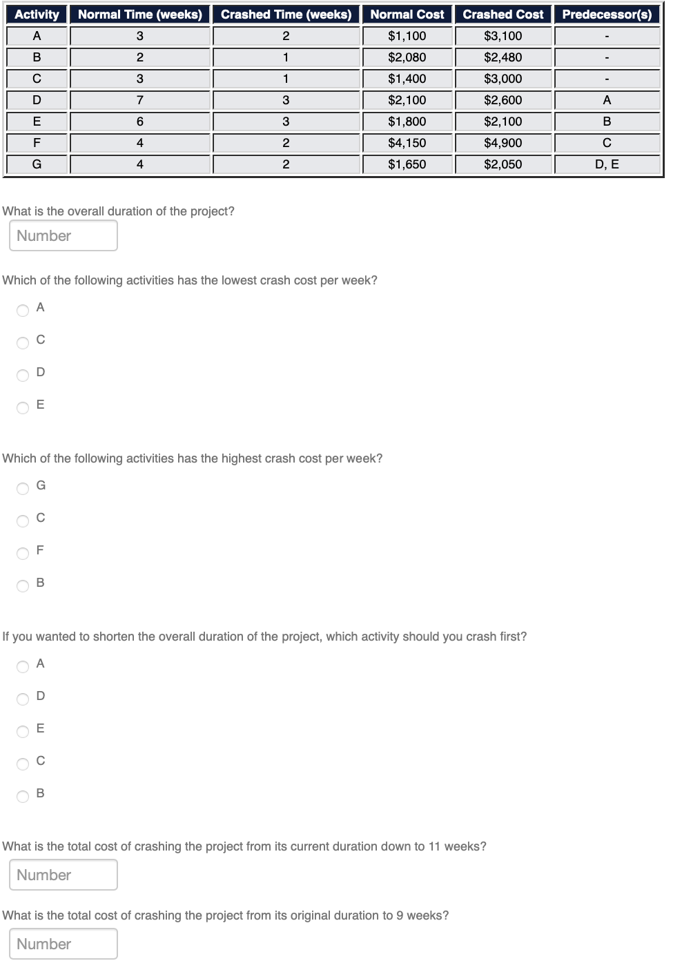 Solved What is the overall duration of the project? Which of | Chegg.com