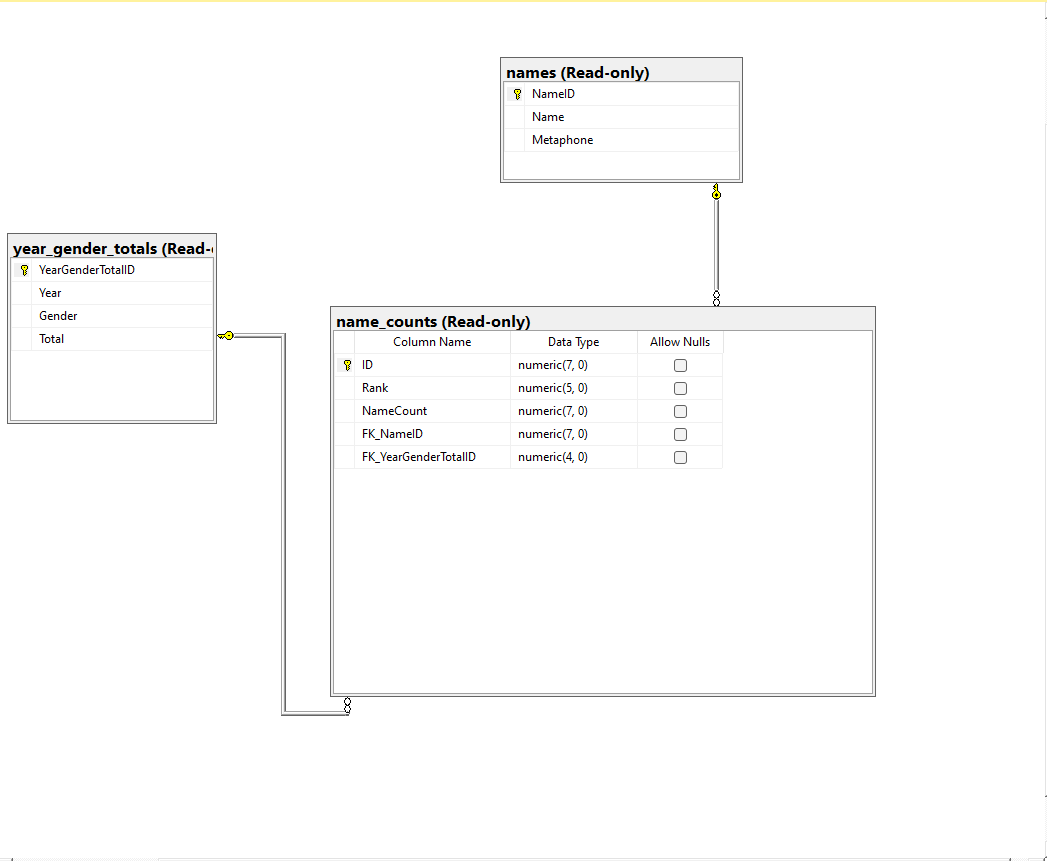 Solved Trying to figure this out for a while. The ERD | Chegg.com