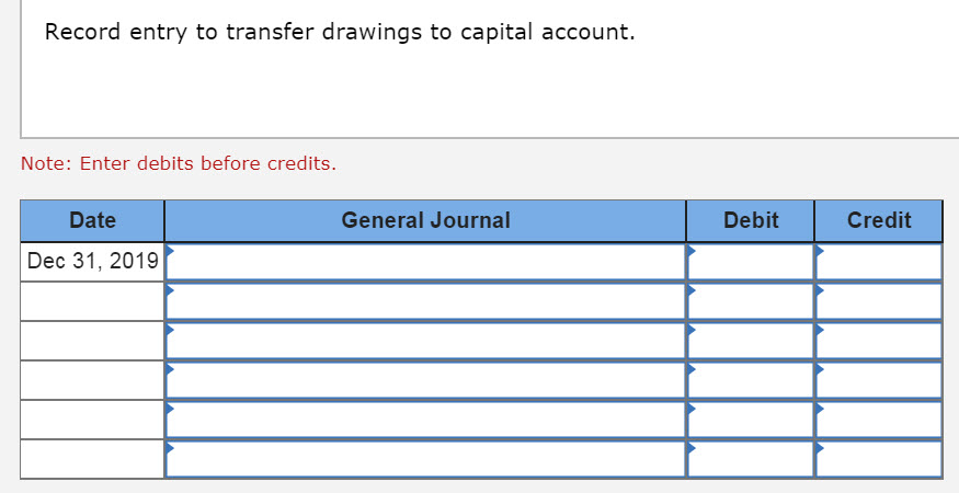 Solved The adjusted ledger accounts of RD Consulting on | Chegg.com