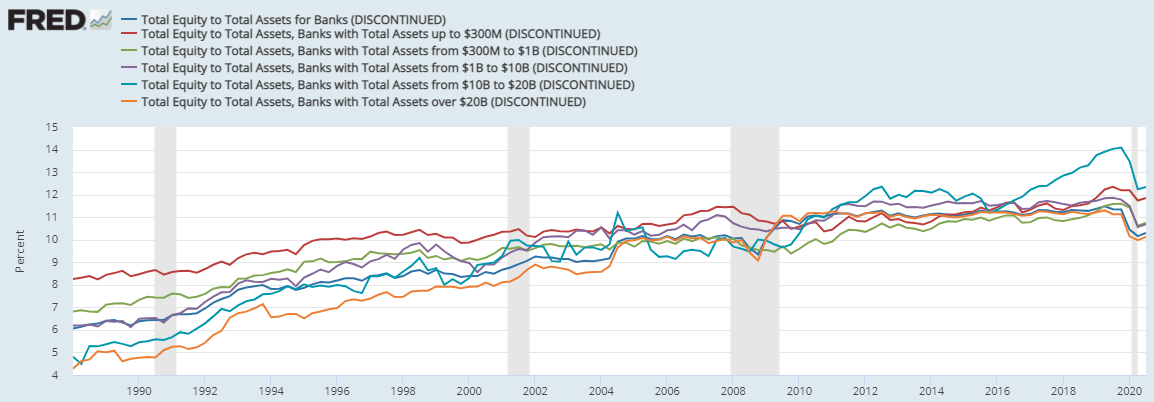 Solved Create a graph comparing Total Equity to Total Assets | Chegg.com