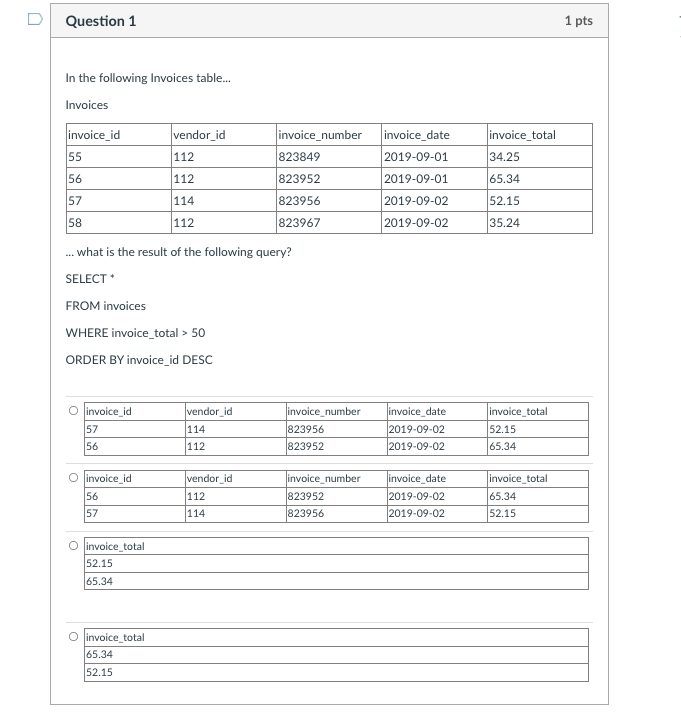 Solved U D Question 1 1 pts In the following Invoices | Chegg.com