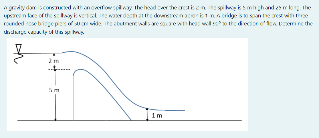 Solved A gravity dam is constructed with an overflow | Chegg.com