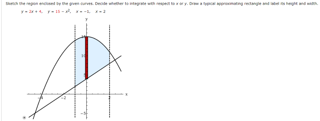 Solved Sketch the region enclosed by the given curves. | Chegg.com