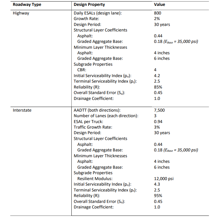 Solved Pavement Engineers have been hired to develop a | Chegg.com