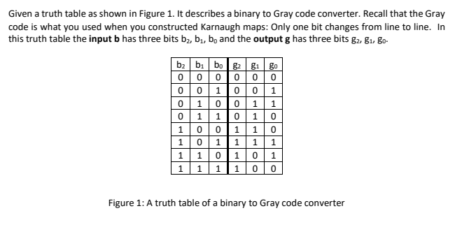 Solved Create a SystemVerilog module MT1.sv to describe the | Chegg.com