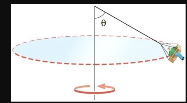 Solved a swing ride at carnival consists of chairs that are | Chegg.com
