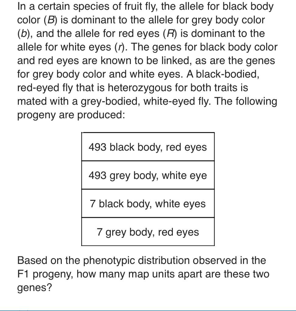 Solved In a certain species of fruit fly, the allele for | Chegg.com
