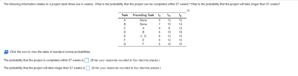 Solved The following information relates to a project (task | Chegg.com