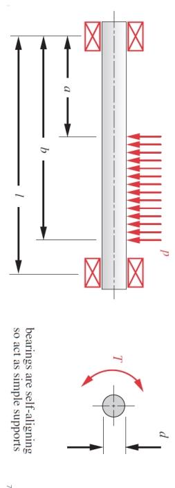 Solved Determine the maximum deflections in torsion and in | Chegg.com