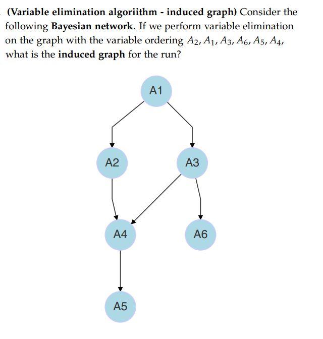 Solved (Variable elimination algoriithm - induced graph) | Chegg.com Solved (Variable elimination algoriithm - induced graph) | Chegg.com