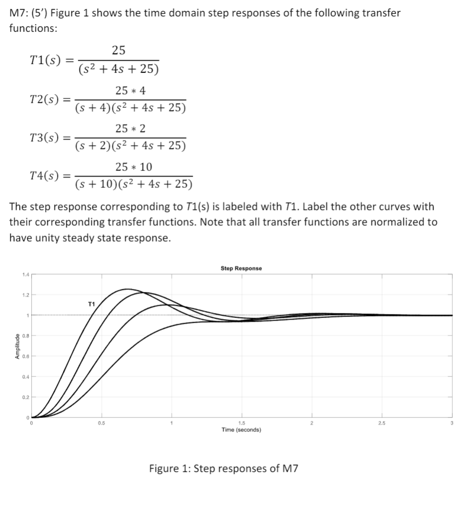 Solved M7:(5') Figure 1 shows the time domain step responses | Chegg.com