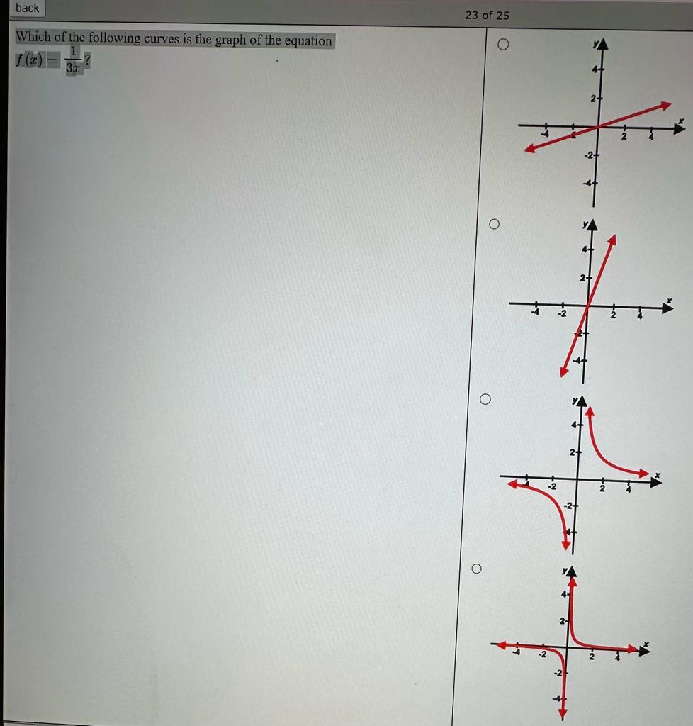 Solved 21 of 25 Choose the graph of the following equation. | Chegg.com