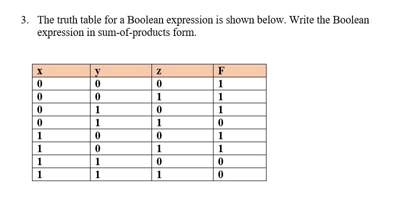 Solved 3. The truth table for a Boolean expression is shown | Chegg.com