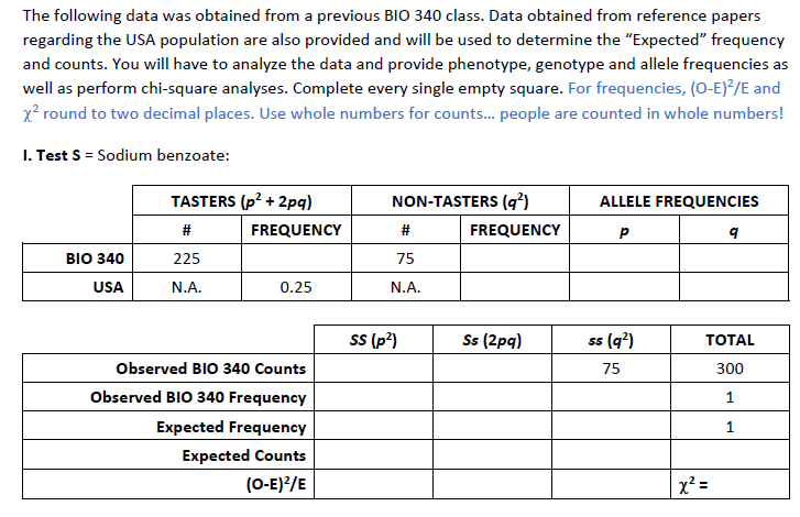 The following data was obtained from a previous BIO | Chegg.com