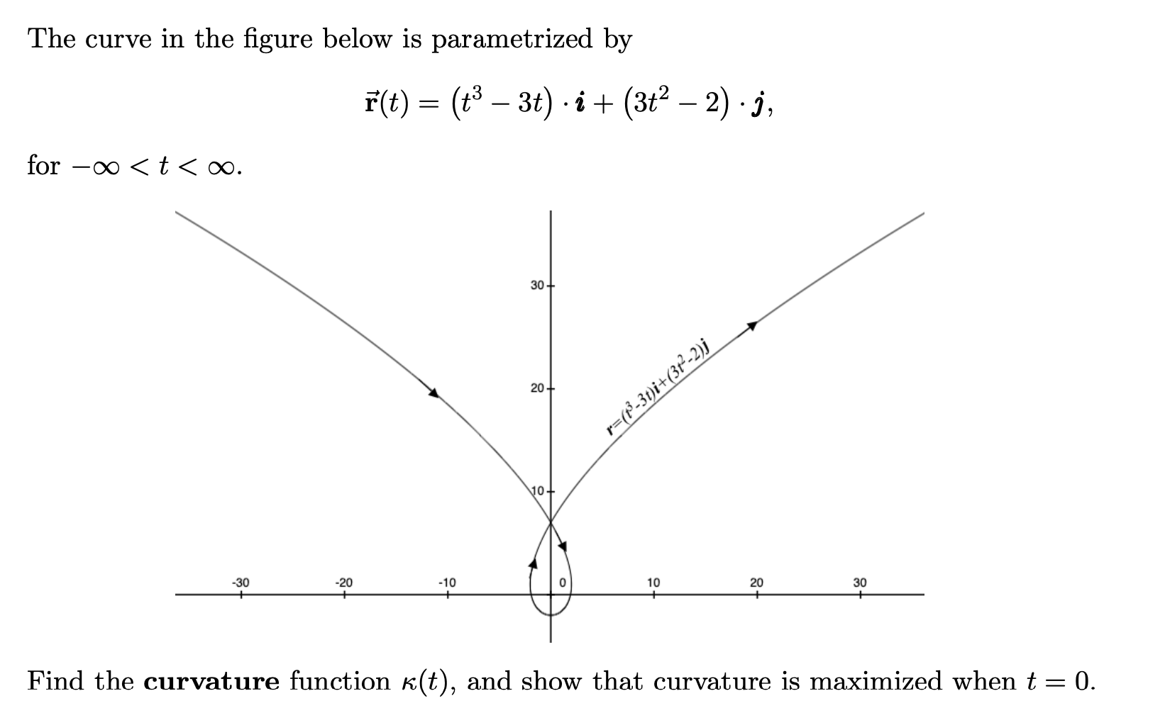 Solved The curve in the figure below is parametrized by F(t) | Chegg.com
