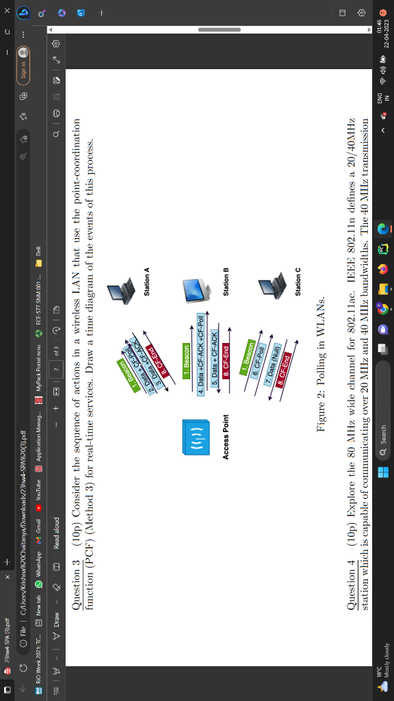 Consider The Sequence Of Actions In A Wireless Lan
