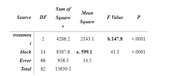 Solved 8) If we had not run an RCB in the example above and | Chegg.com