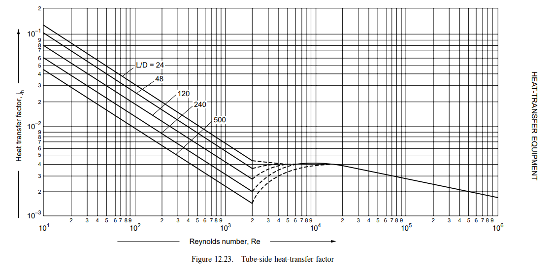 Solved Find the Heat transfer factor jh using the heat | Chegg.com