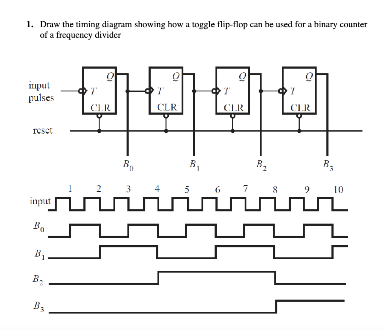 Solved 1. Draw the timing diagram showing how a toggle | Chegg.com