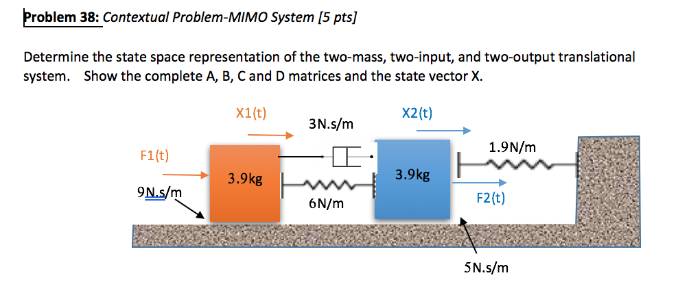 Solved Problem 38: Contextual Problem-MIMO System (5 pts] | Chegg.com