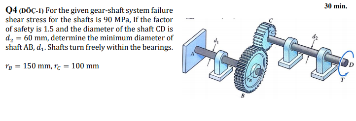 Solved Q4 (DÖÇ-1) For the given gear-shaft system failure | Chegg.com