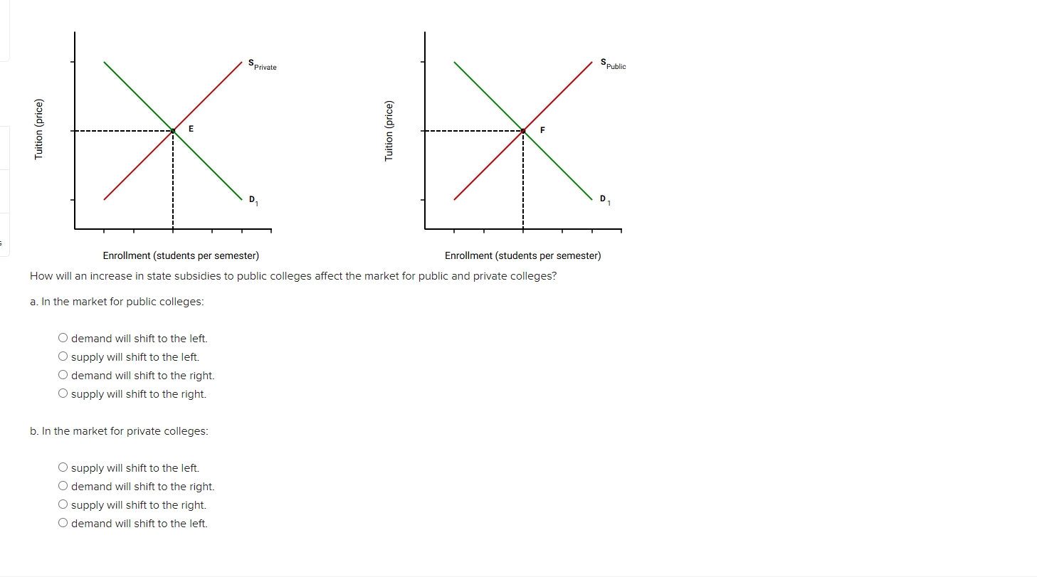 Solved The two market diagrams below show the market for | Chegg.com