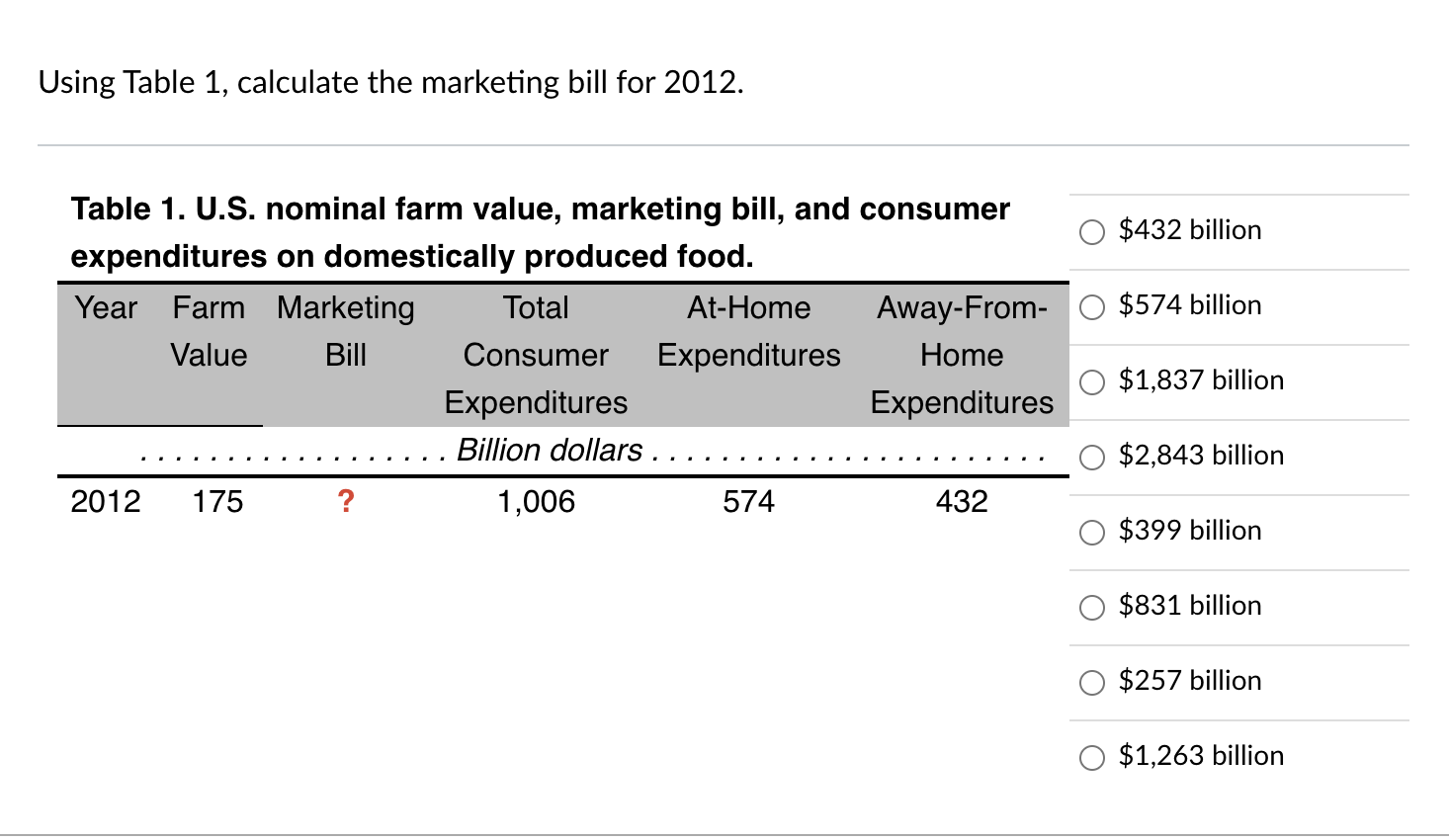 Solved Using Table 1, calculate the farm value for 1998. | Chegg.com Solved Using Table 1, calculate the farm value for 1998. | Chegg.com
