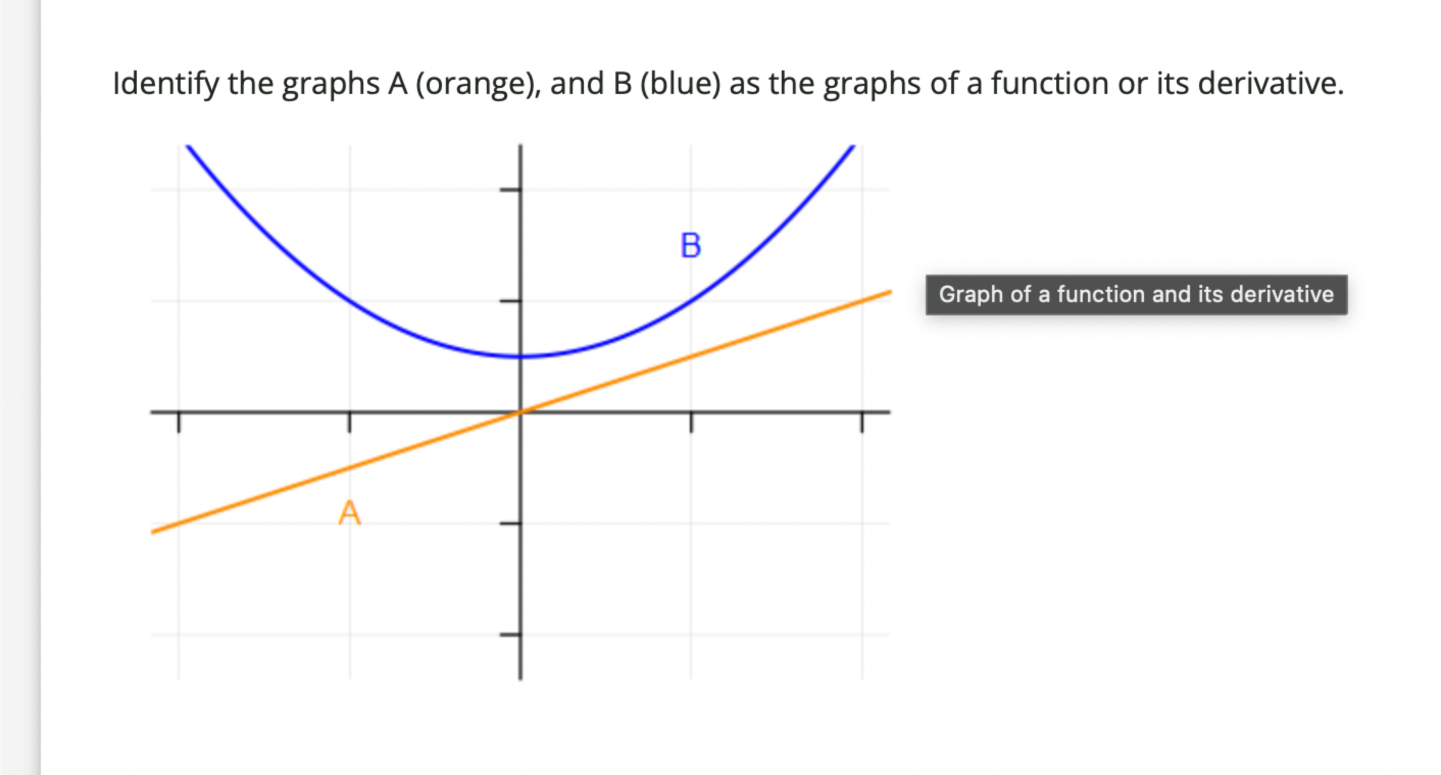 Solved Identify the graphs A (orange), ﻿and B (blue) ﻿as the | Chegg.com