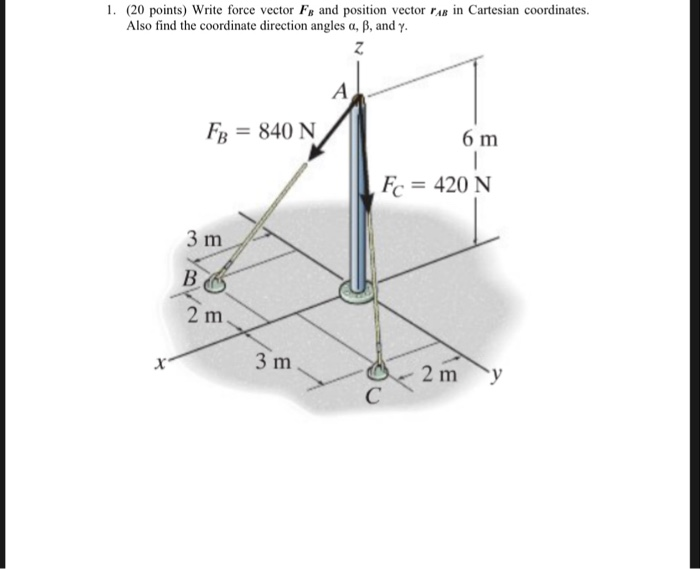 Solved 1. (20 points) Write force vector Fs and position | Chegg.com