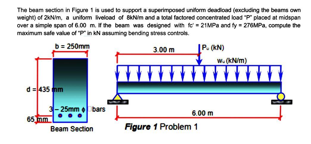 Solved The beam section in Figure 1 is used to support a | Chegg.com