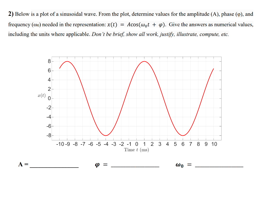 Solved 2) Below is a plot of a sinusoidal wave. From the | Chegg.com