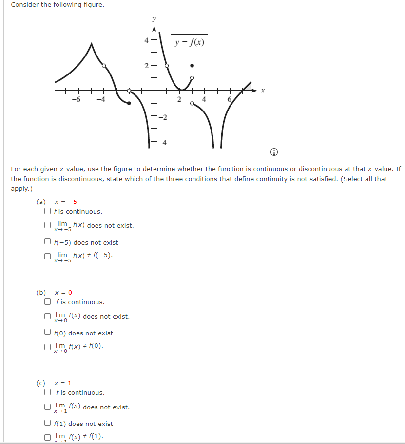 Solved Consider the following figure. y y = f(x) 2 x -6 2 | Chegg.com