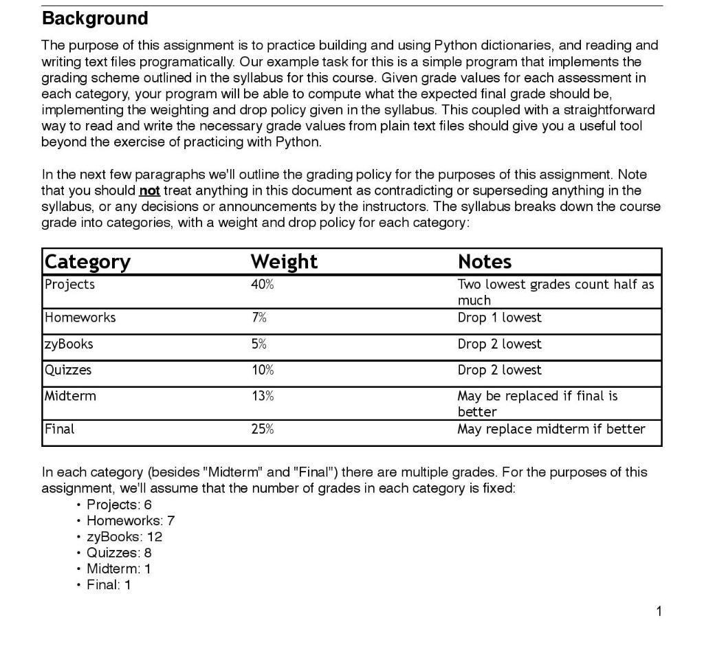 Solved Background The purpose of this assignment is to | Chegg.com