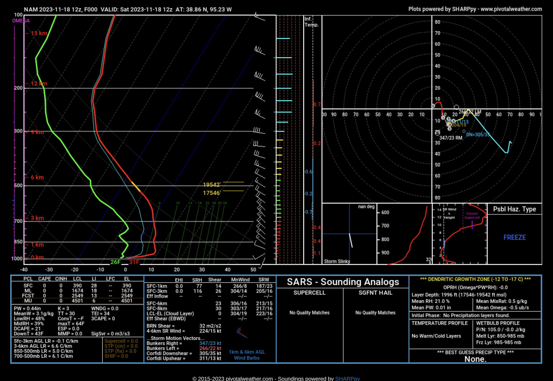 Solved Name some important differences between these Skew T | Chegg.com