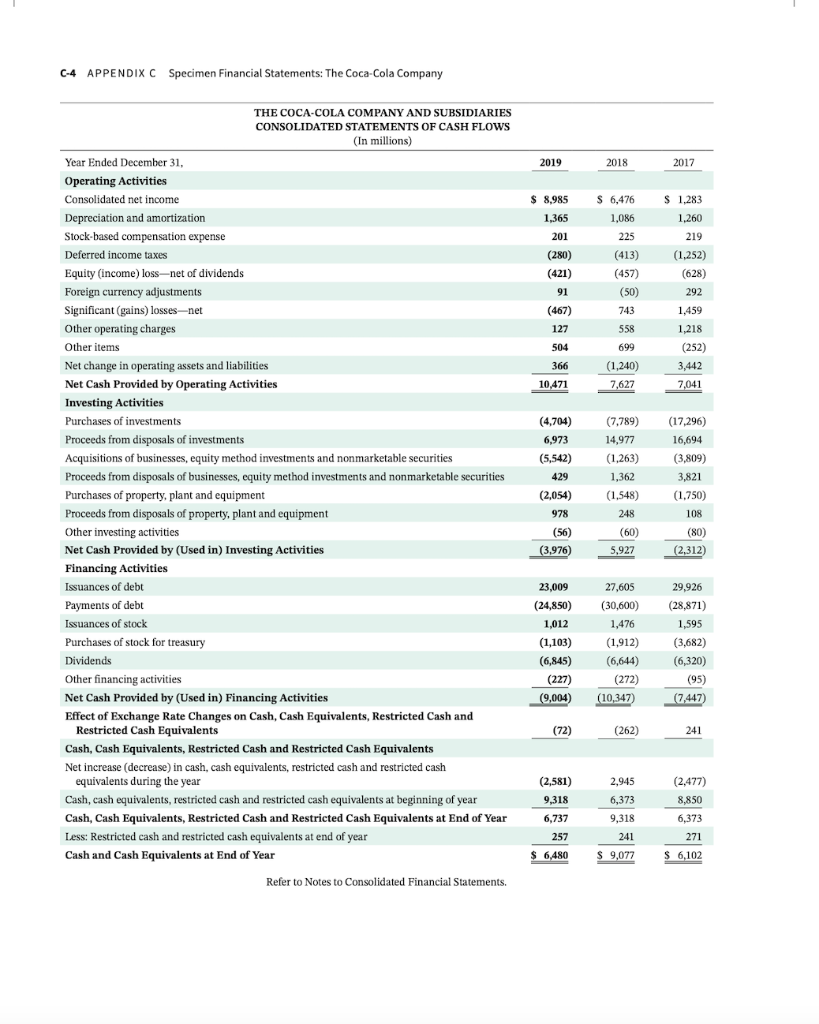 Solved Appendix B Specimen Financial Statements: PepsiCo, | Chegg.com