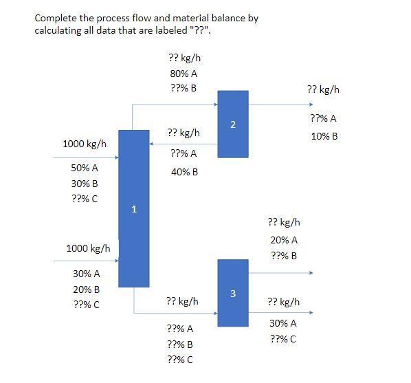 Solved Complete the process flow and material balance by | Chegg.com