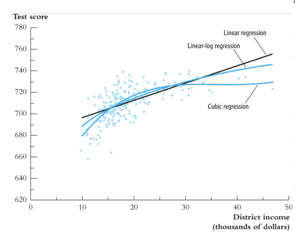 Solved QUESTION 3 The R-code below is supposed to generate a | Chegg.com