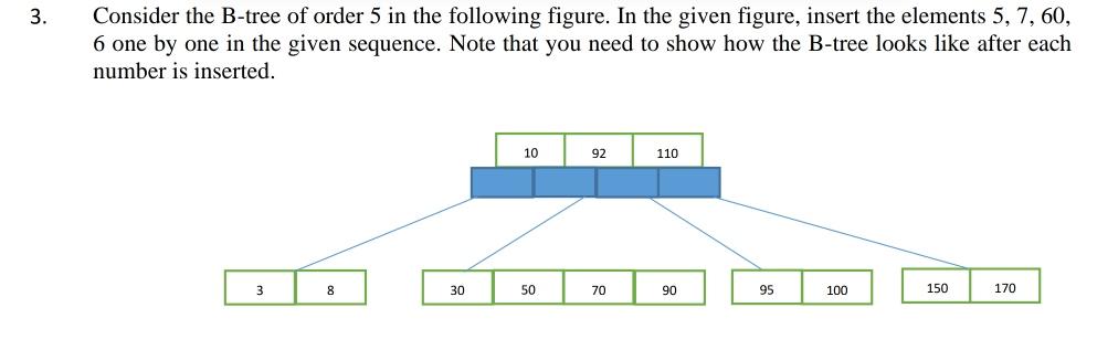 Solved 3. Consider the B-tree of order 5 in the following | Chegg.com