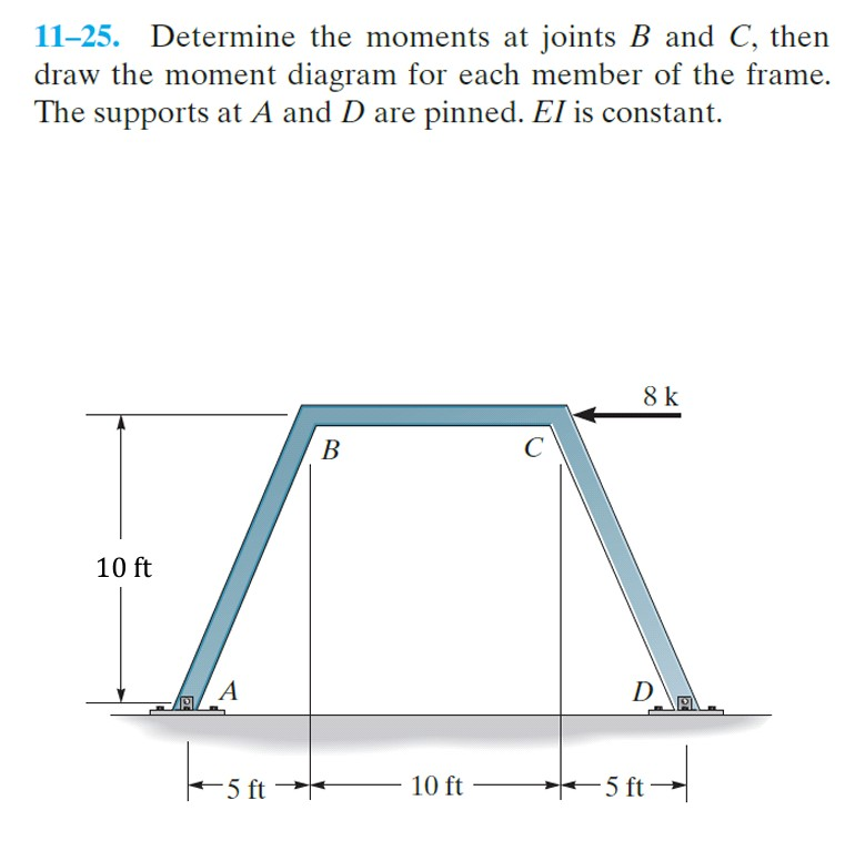 Solved 11-25. Determine the moments at joints B and C, thern | Chegg.com