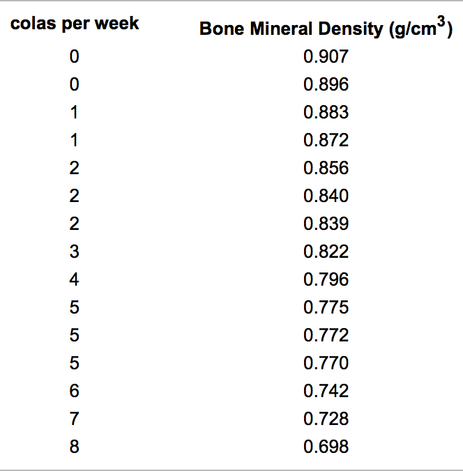 Mineral Density Chart