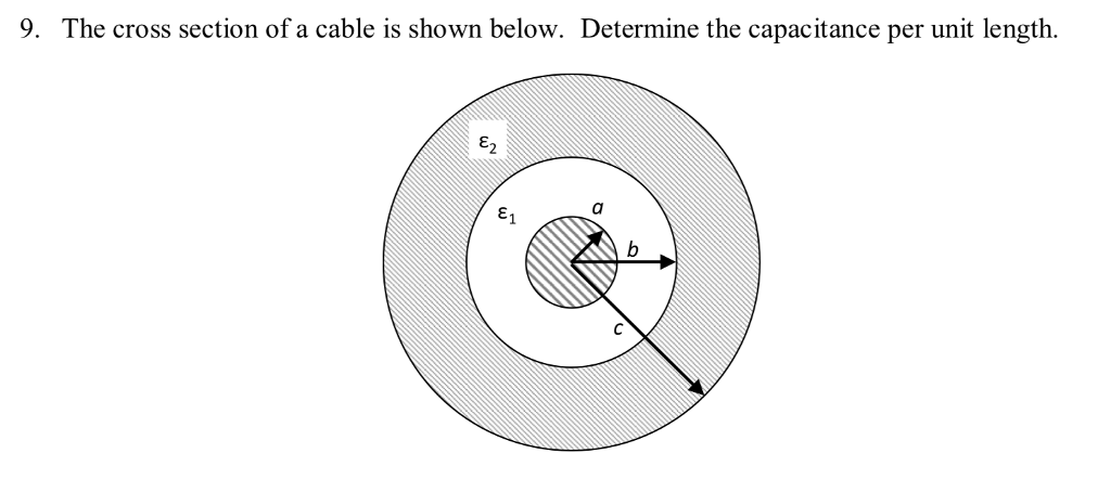 Solved 9. The cross section of a cable is shown below. | Chegg.com