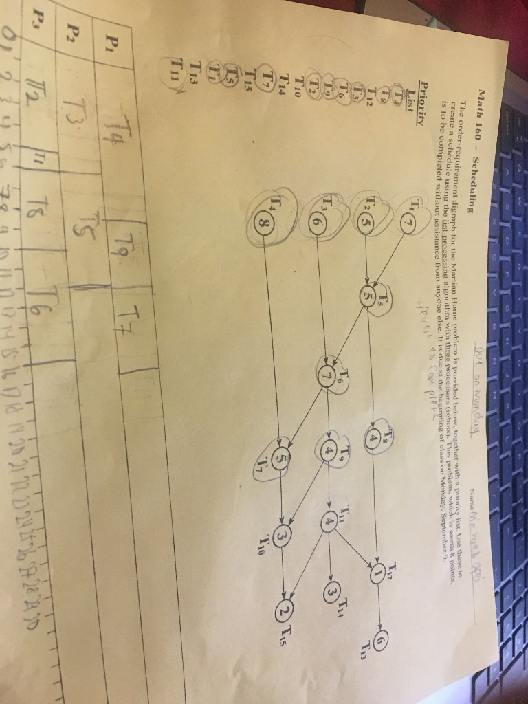 The order diagraph for the martin Home problem is | Chegg.com