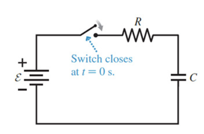 Solved The switch in the figure (Figure 1) closes at t=0s | Chegg.com