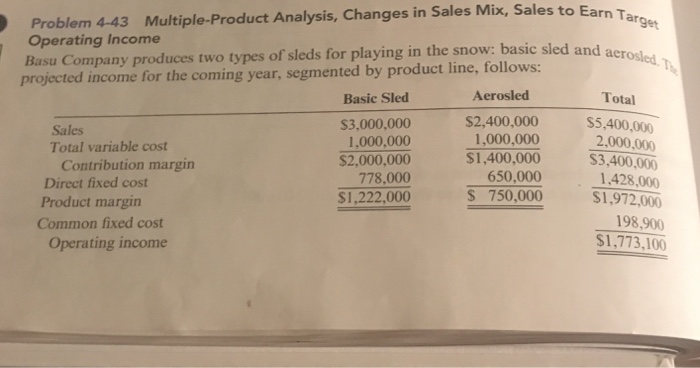 Solved Problem 4-43 Multiple-Product Analysis, Changes in | Chegg.com