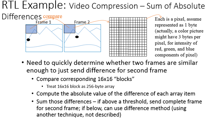 RTL Example: Video Compression – Sum of Absolute | Chegg.com