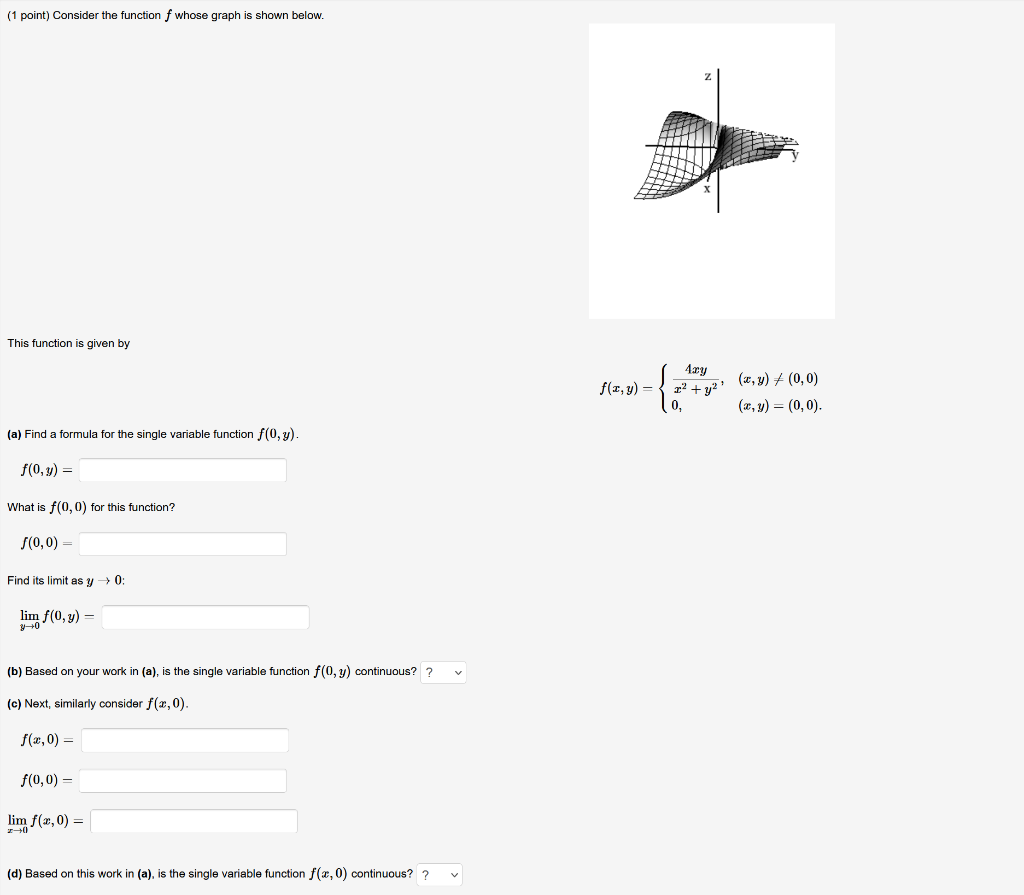 Solved 1 Point Consider The Function F Whose Graph Is 9904