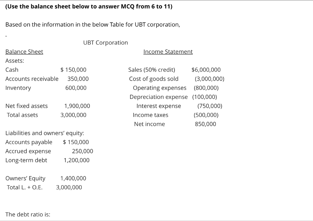 Solved (Use the balance sheet below to answer MCQ from 6 to | Chegg.com