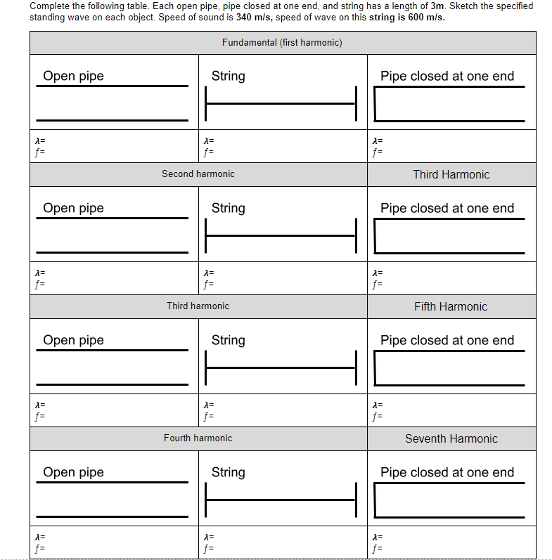 Solved Complete the following table. Each open pipe, pipe | Chegg.com