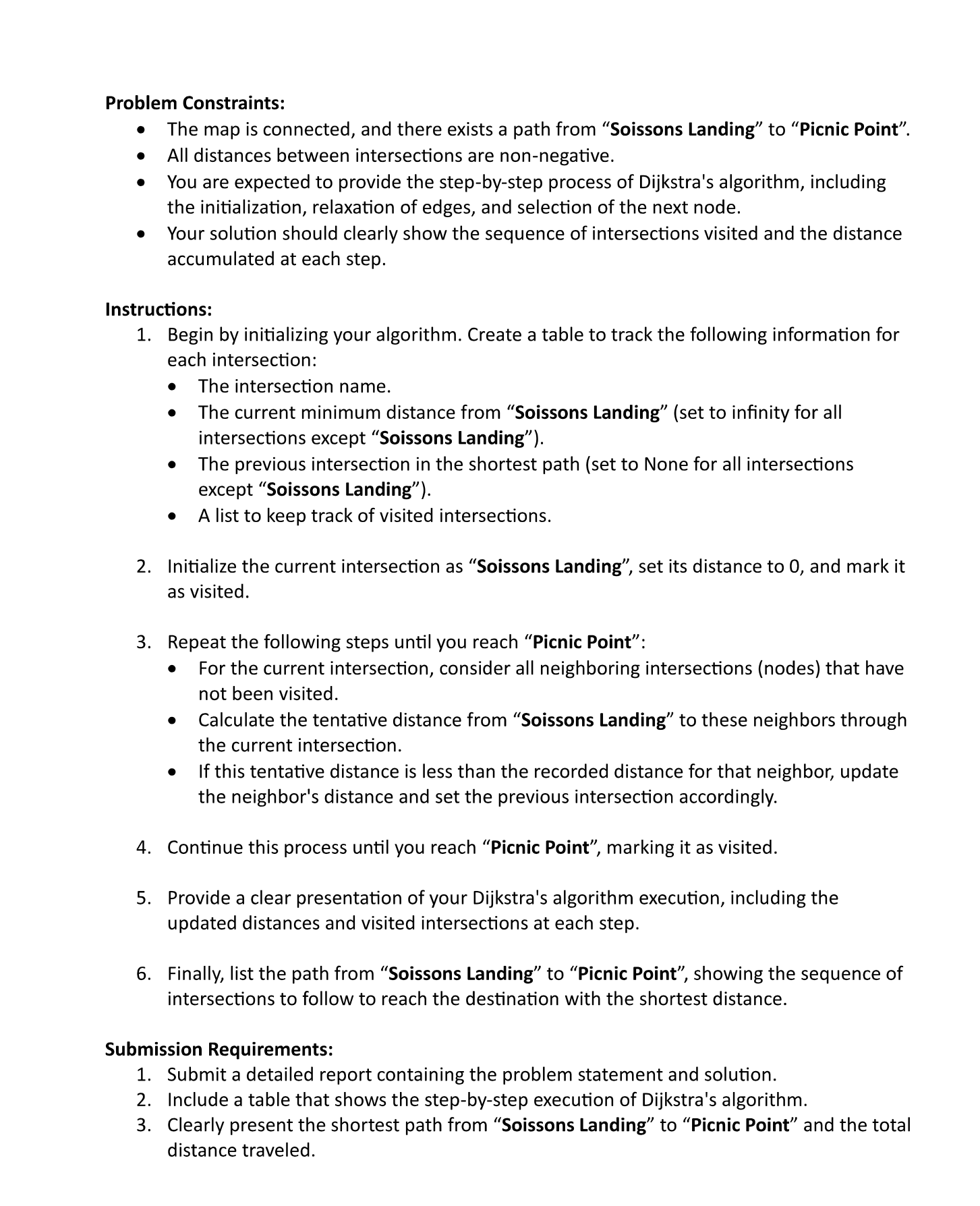 Solved Problem Statement: Navigating the Map with Dijkstra's | Chegg.com