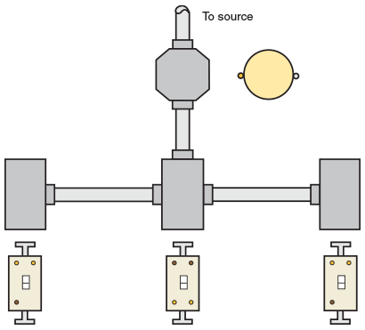 Solved Following is a diagram showing the installation of a | Chegg.com